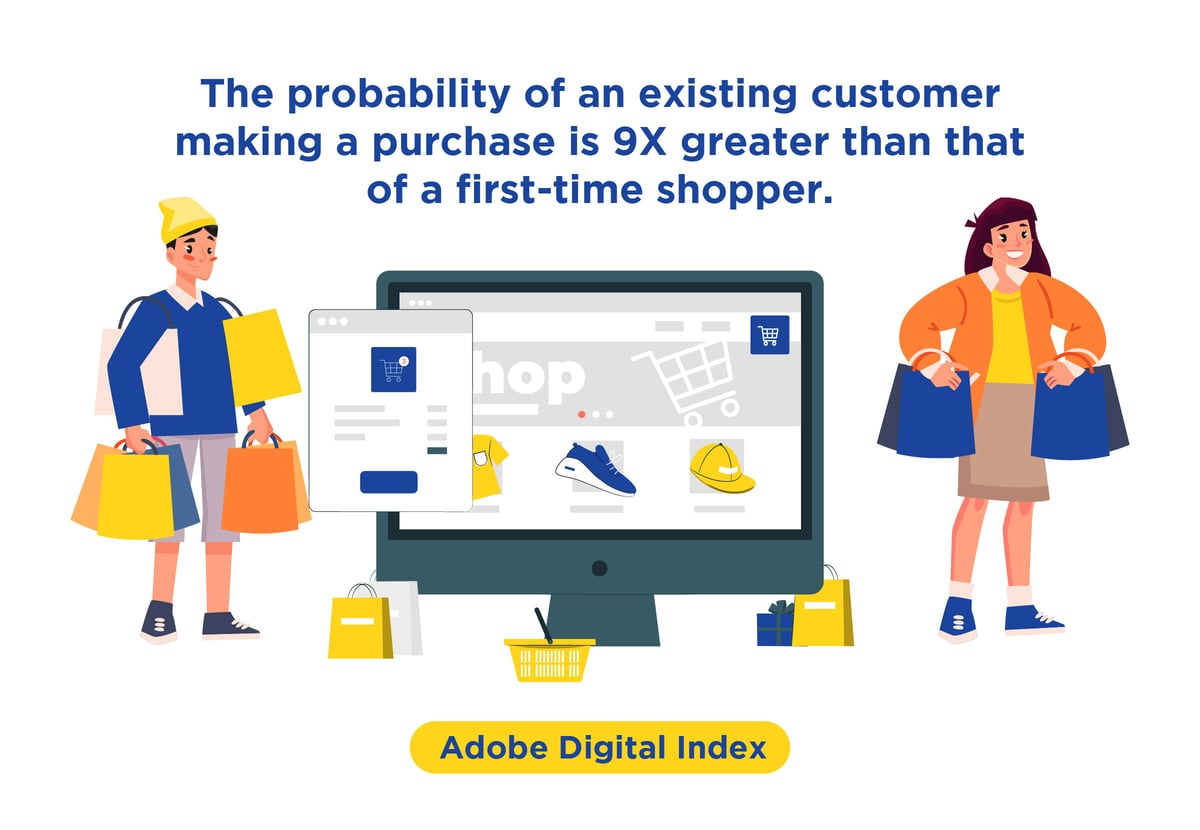 Tips to Increase Repeat Purchase and Why It's Important to Your Business